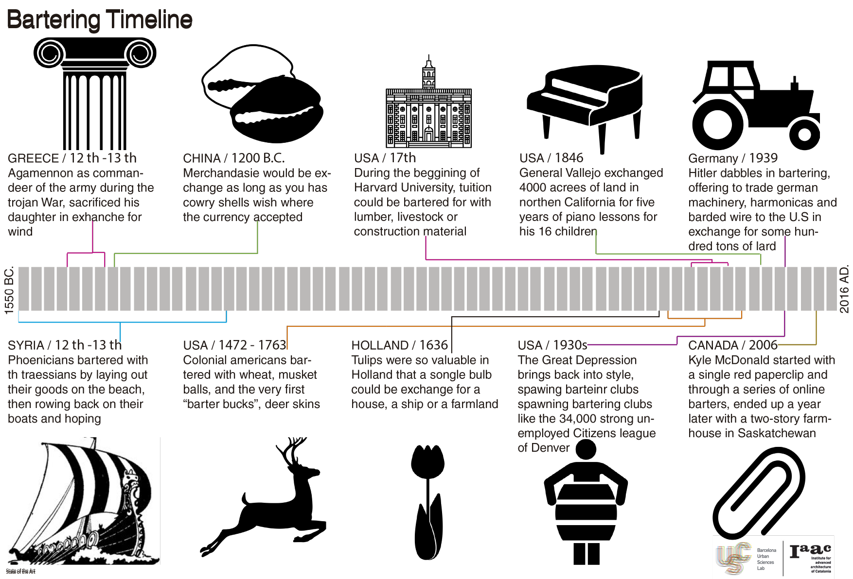 Barter Square / Hyperconnected people and Public space – IAAC Blog