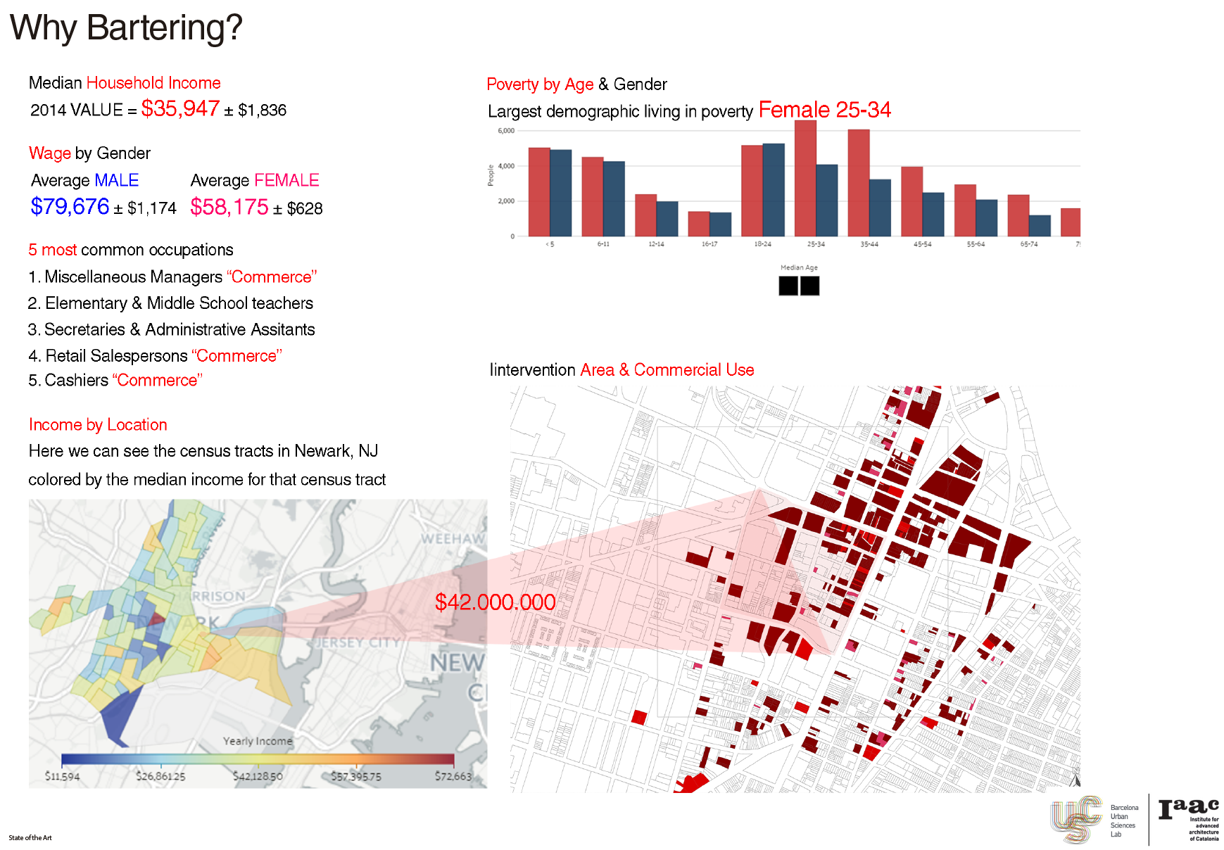 Barter Square / Hyperconnected people and Public space – IAAC Blog