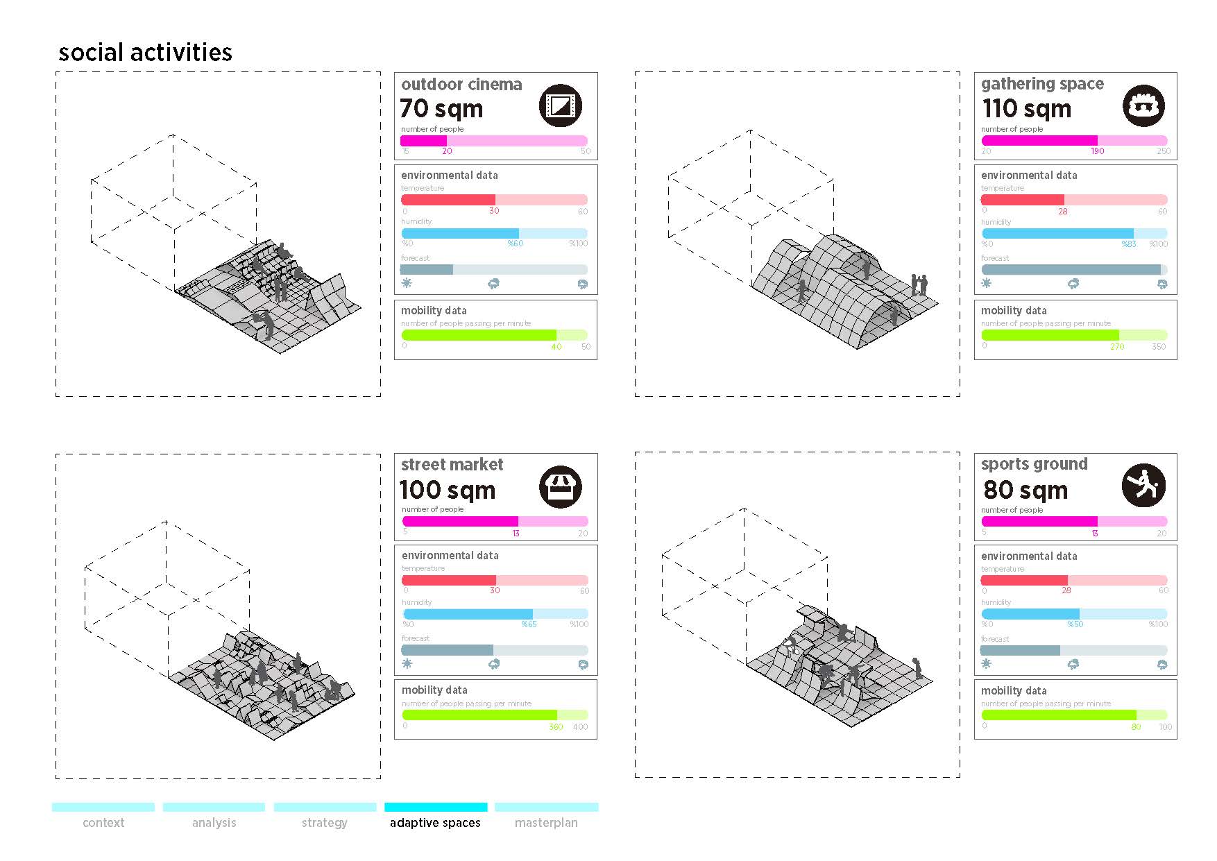ADAPTIVE NEIGHBORHOOD – IAAC Blog