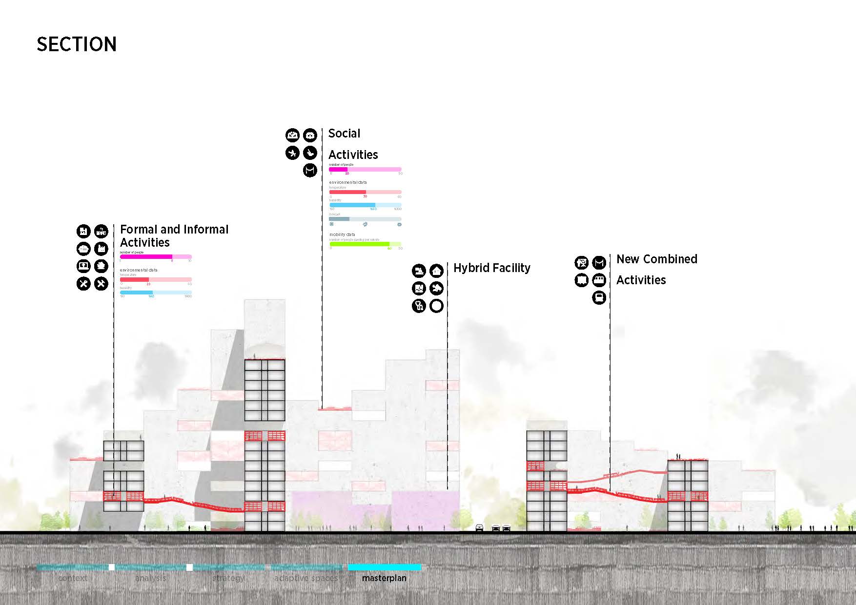 ADAPTIVE NEIGHBORHOOD – IAAC Blog