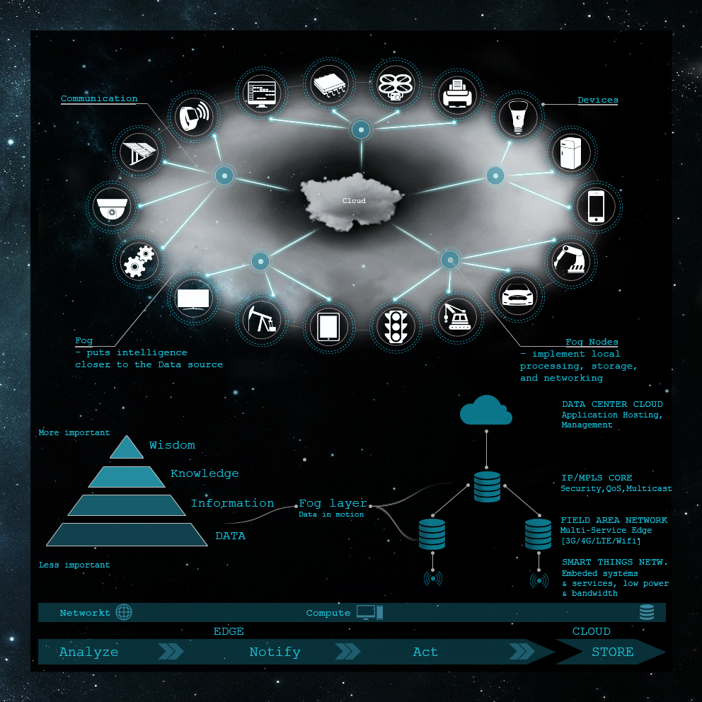 [Infostructure] - housing the digital realm – IAAC Blog