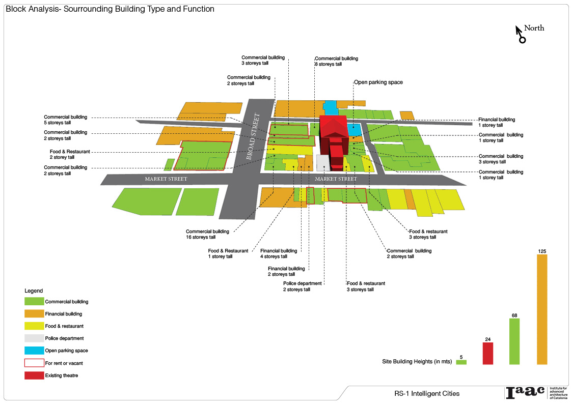 DATA Centre – IAAC Blog