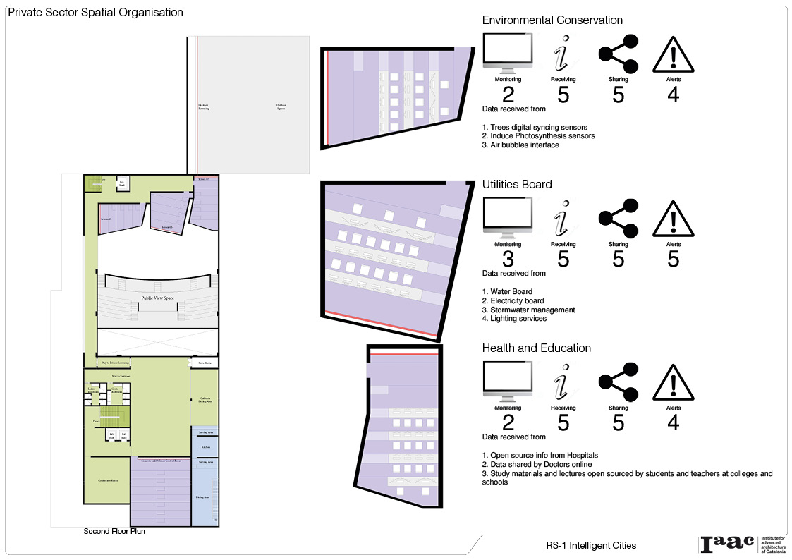 DATA Centre – IAAC Blog