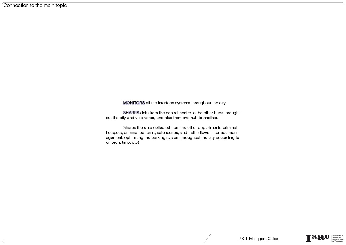 DATA Centre – IAAC Blog