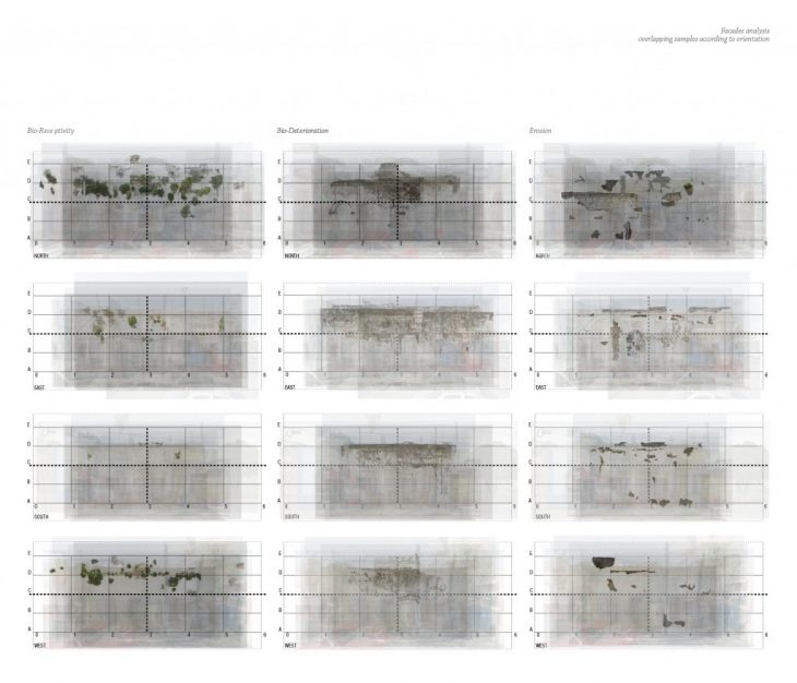 Design for ageing buildings – IAAC Blog