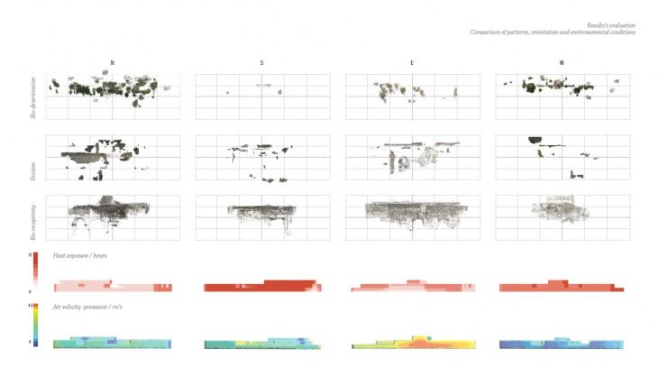 Design for ageing buildings – IAAC Blog