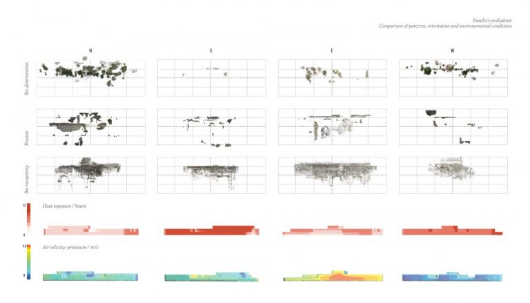 Design for ageing buildings – IAAC Blog