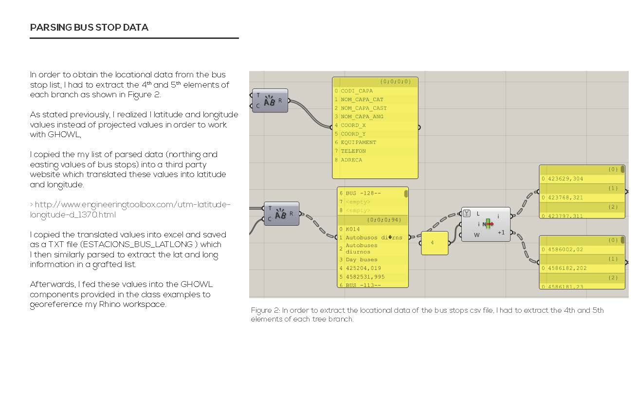 Introduction to Digital Tools - Data Structure – IAAC Blog