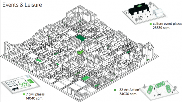SELF SUFFICIENT NEIGHBOURHOOD – PUBLIC SPACE – IAAC Blog
