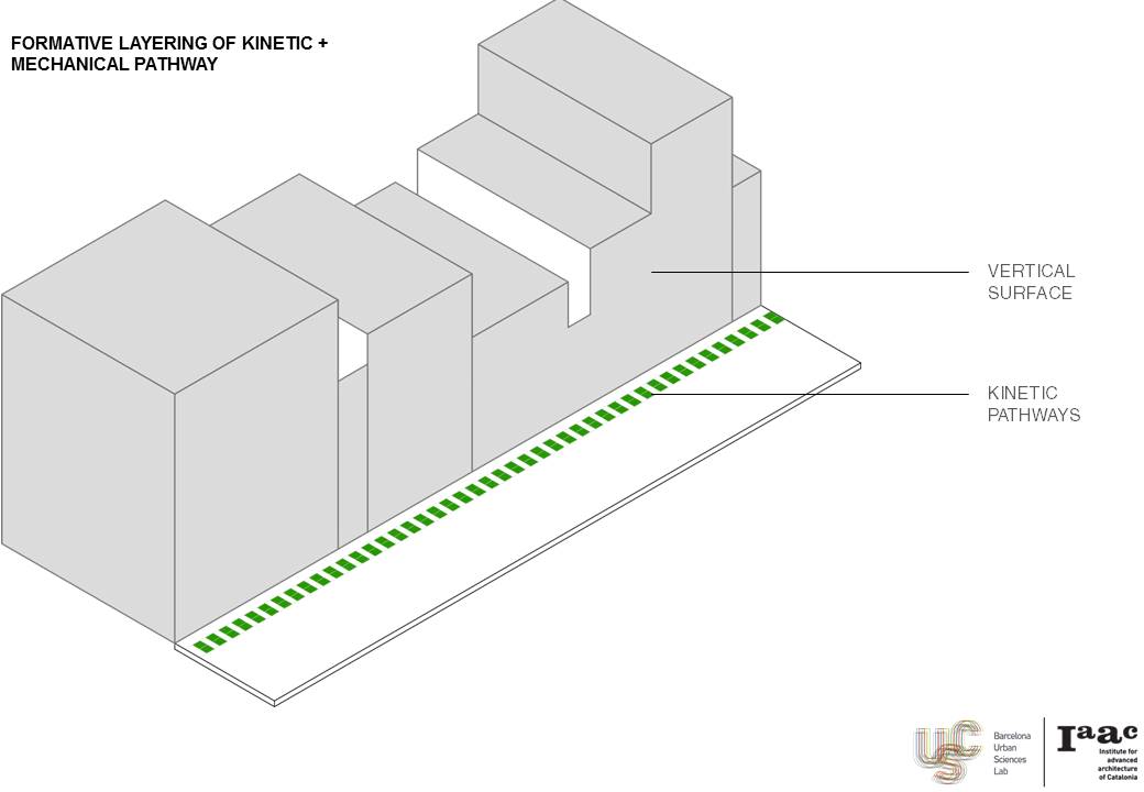 Secured Surfaces – IAAC Blog