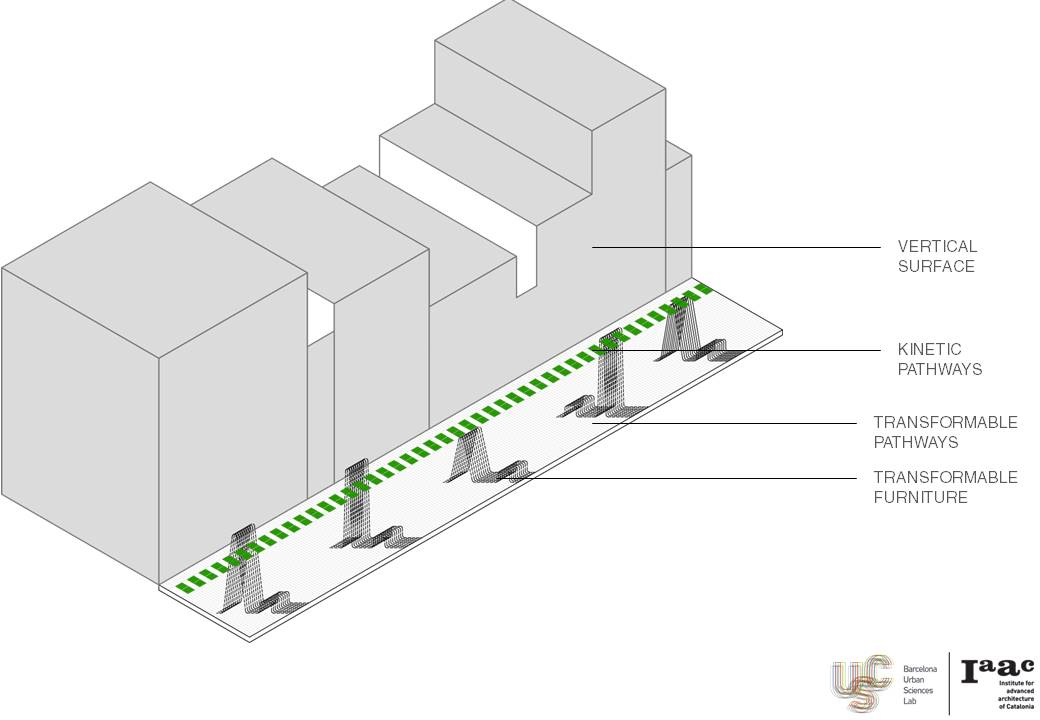 Secured Surfaces – IAAC Blog