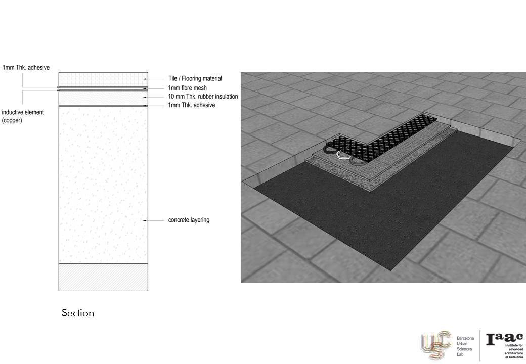 Secured Surfaces – IAAC Blog