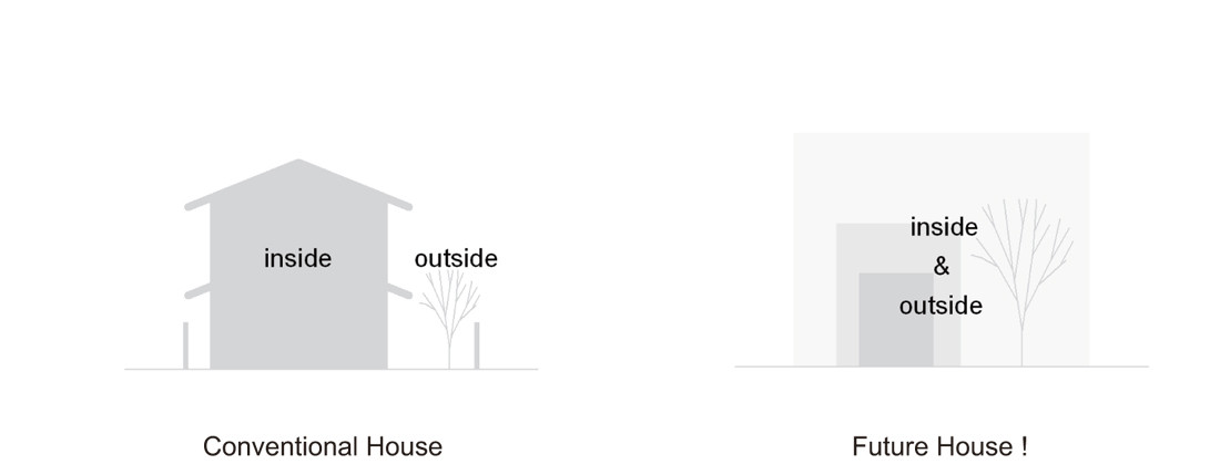 ADVANCED ARCHITECTURE CONCEPTS - RELATIONAL LOGICS – IAAC Blog