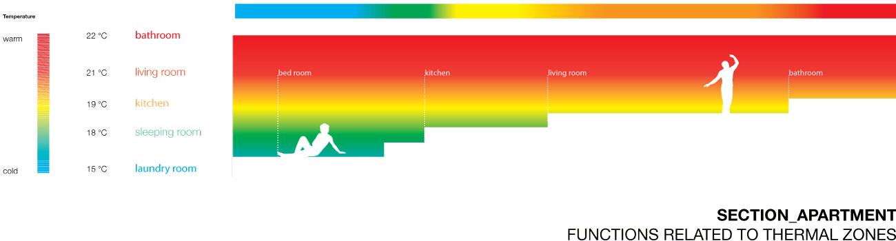 Relationship in architecture – IAAC Blog