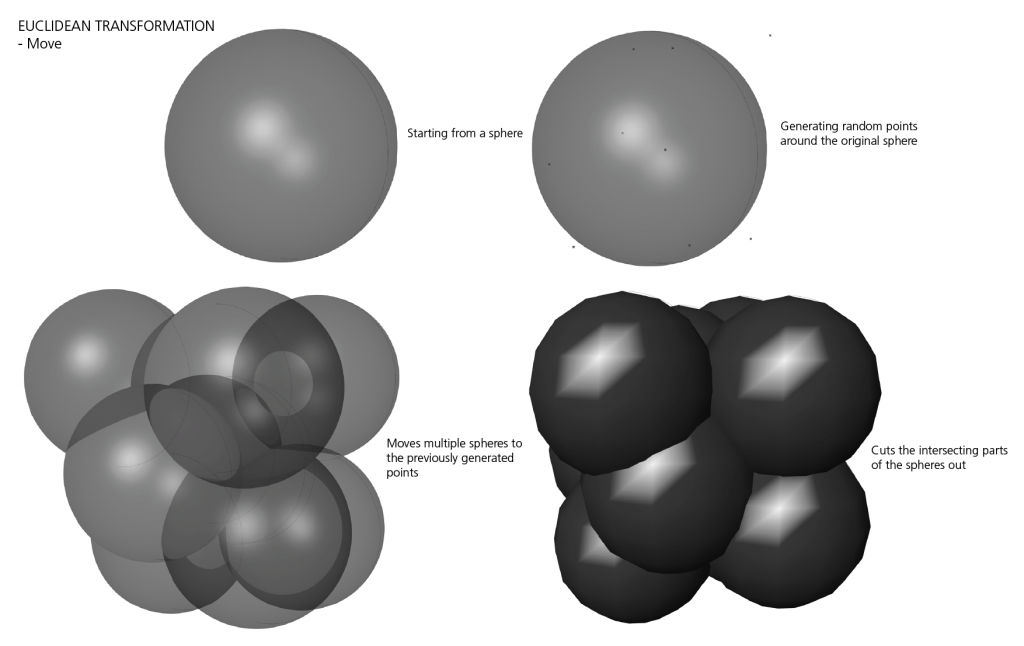 Sphere Mutations – IAAC Blog