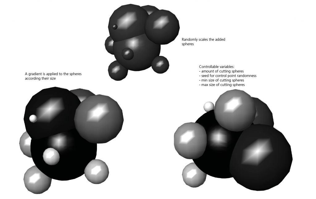 Sphere Mutations – IAAC Blog