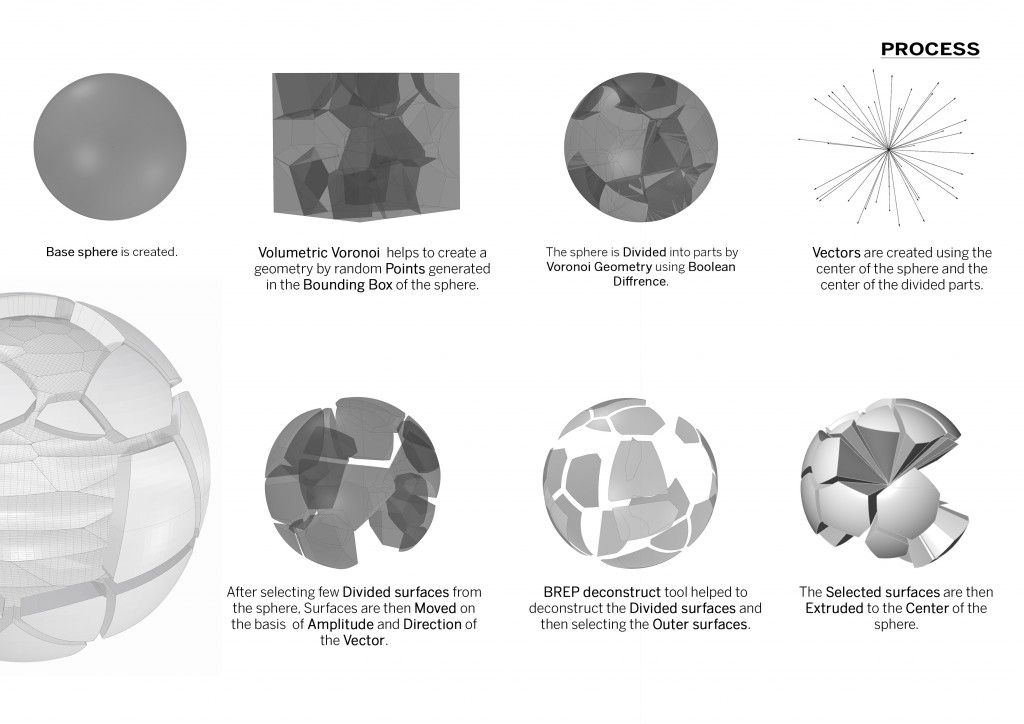 FRAGMENTED SURFACES – IAAC Blog