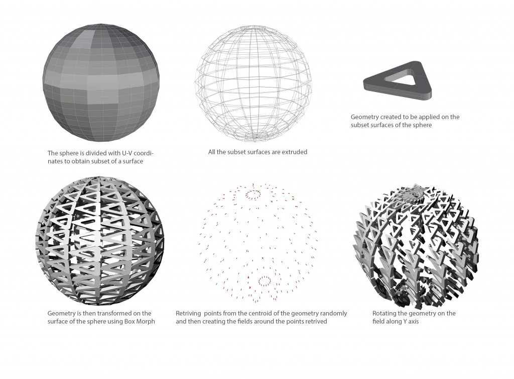 GEOMETRY MANIPULATIONS : POLYGONAL SPHERE – IAAC Blog