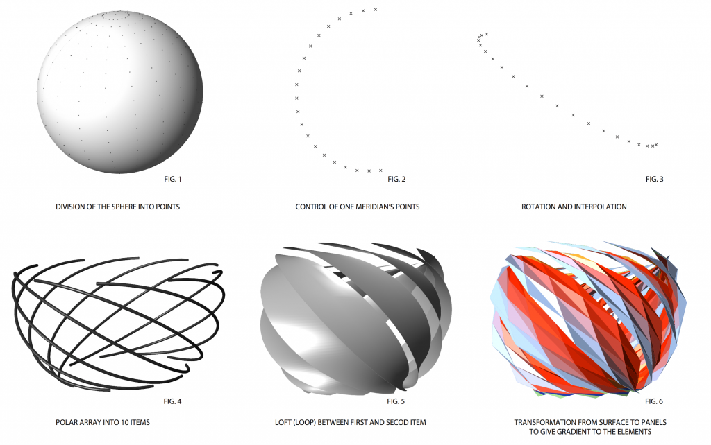 3 points sphere – IAAC Blog