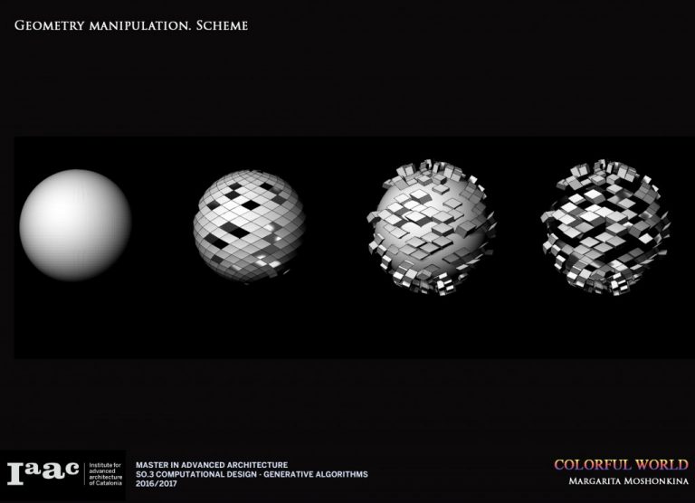 Sphere Manipulations Grasshopper