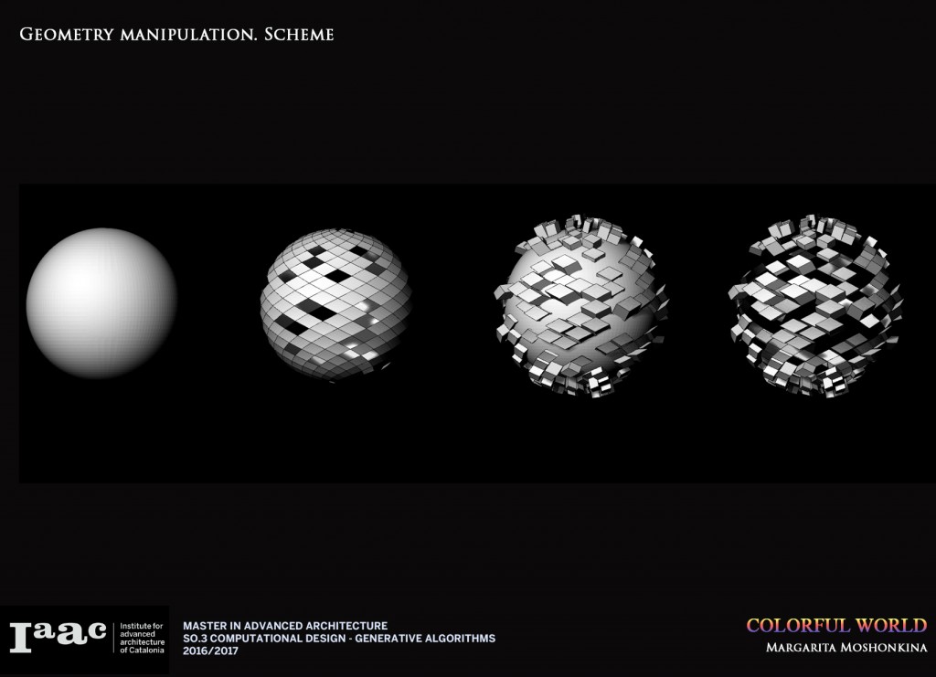 Sphere Manipulations Grasshopper