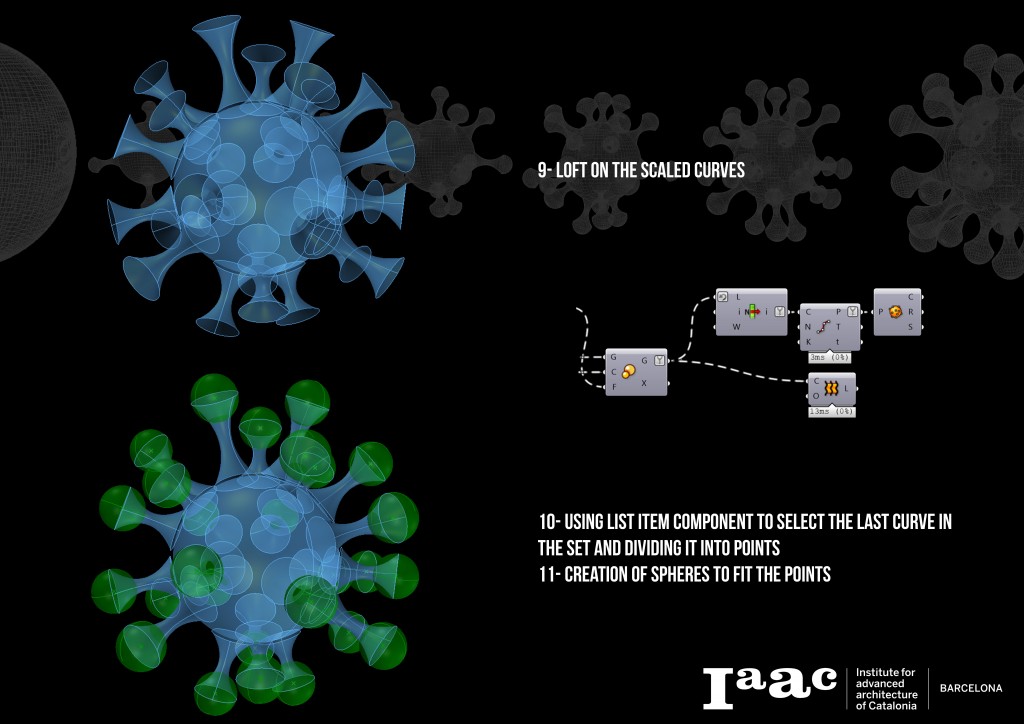 Simulating Viral Structures – IAAC Blog