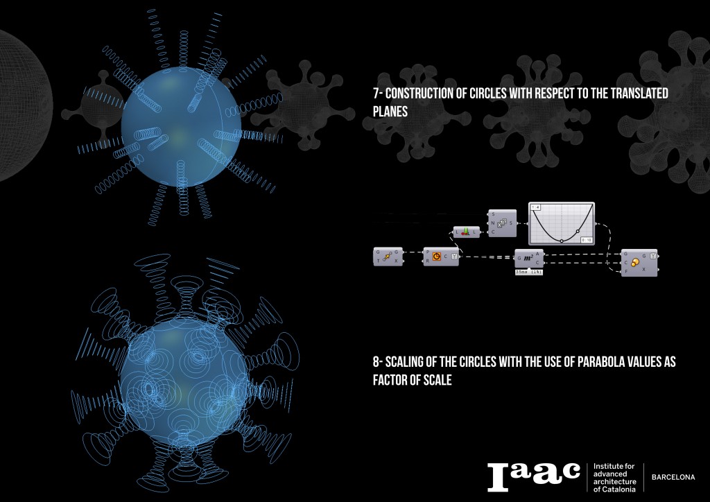 Simulating Viral Structures – IAAC Blog