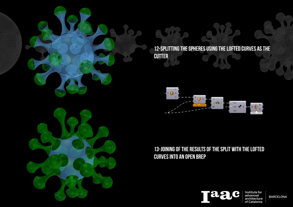 Simulating Viral Structures – IAAC Blog