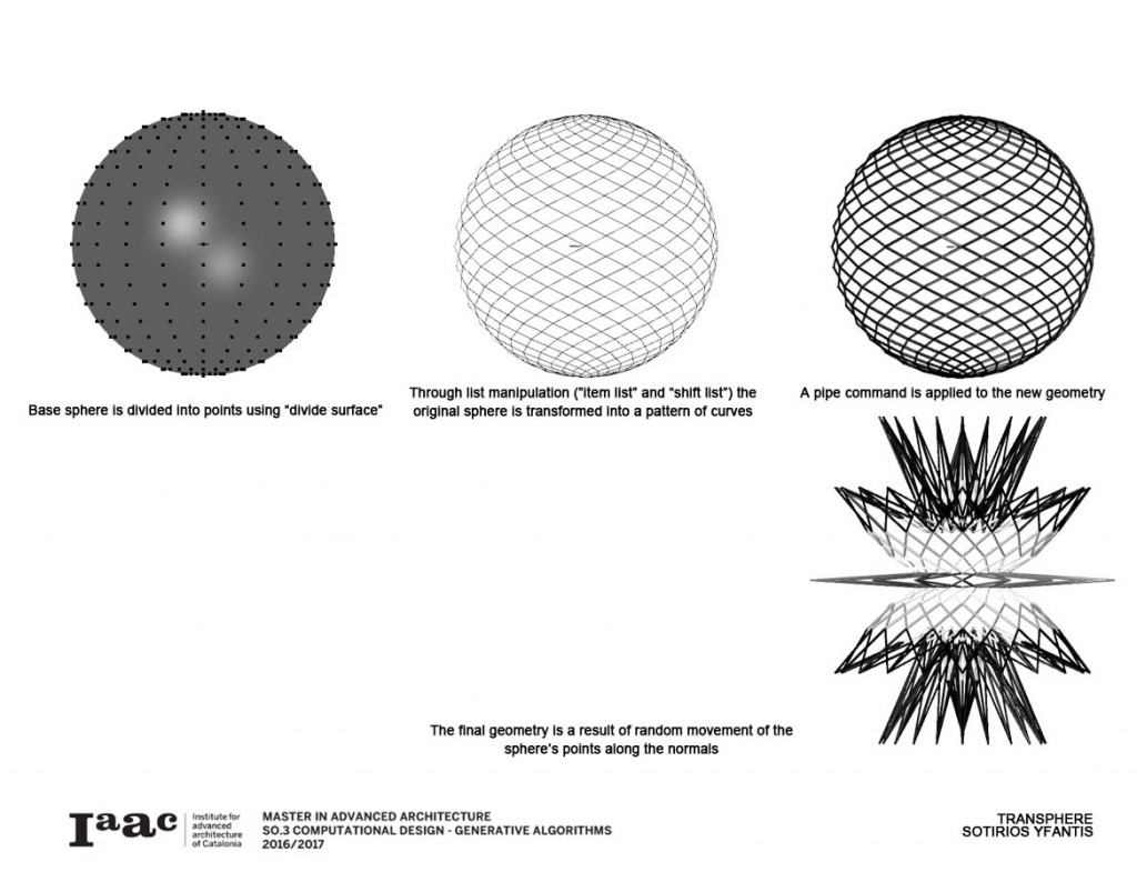 Transphere - Computational Design - Assignment 1 – IAAC Blog