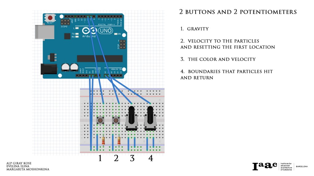 Interactive Wind Box – IAAC Blog