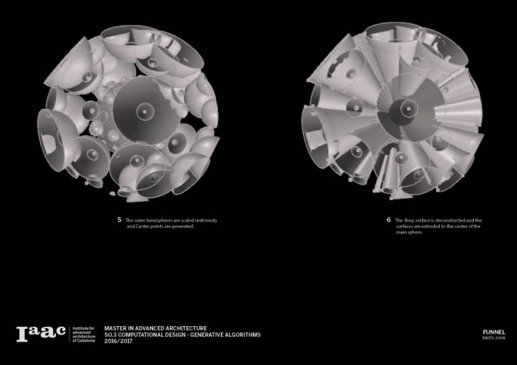 Funnel – IAAC Blog
