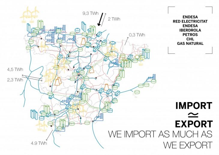 Energy as a right / Who owns the need? – IAAC Blog