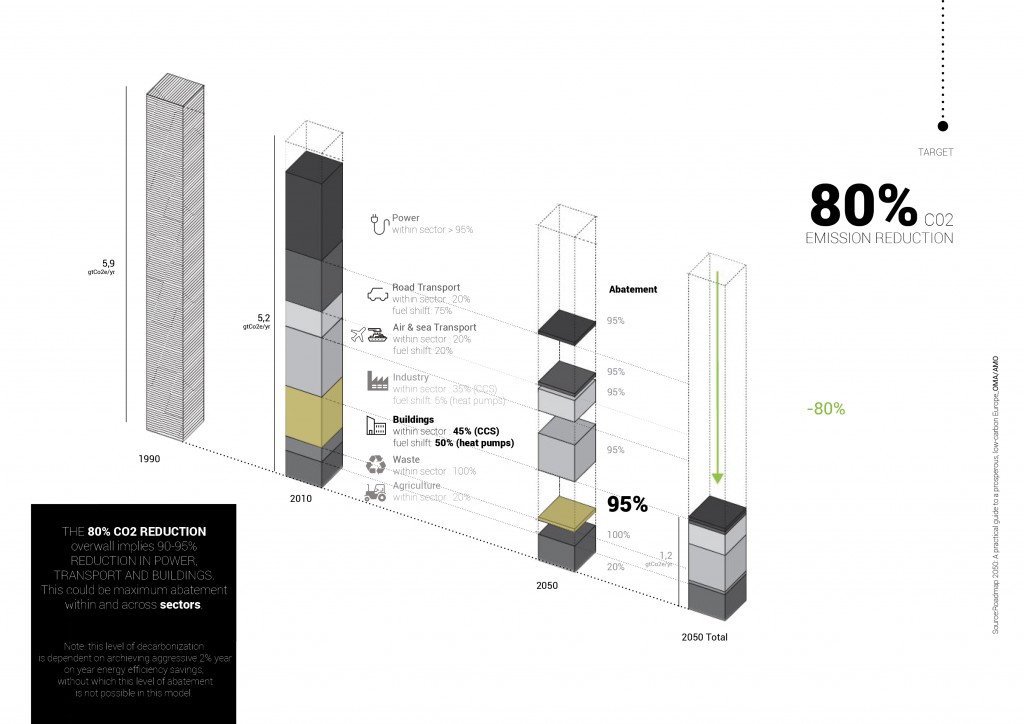 URBAN CARBON FOOTPRINT – IAAC Blog