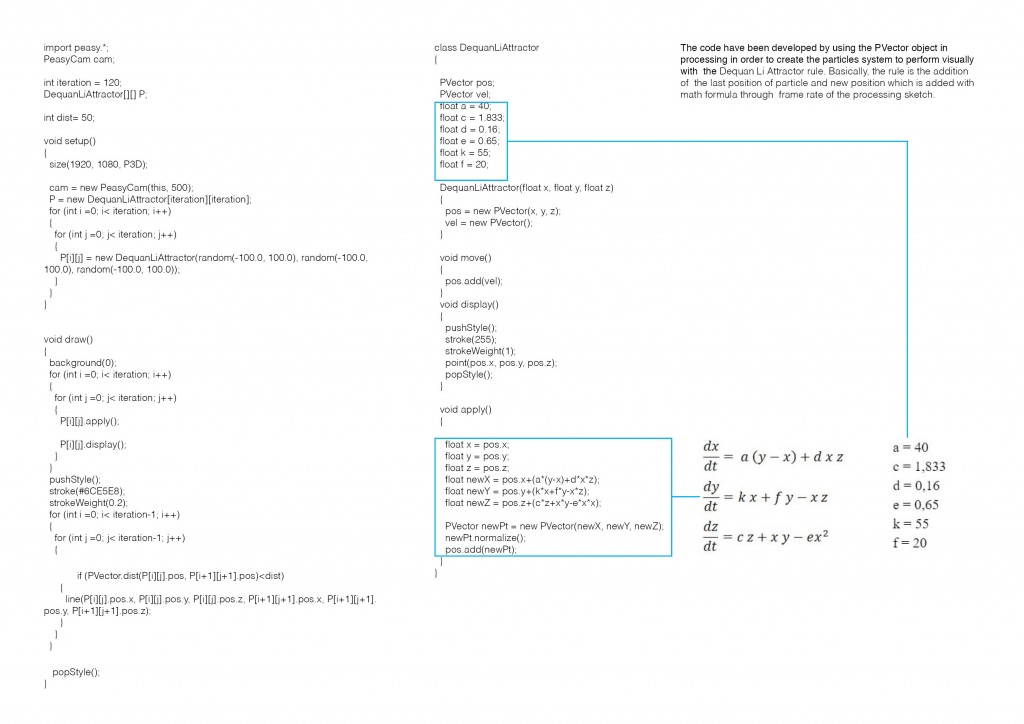 Processing :De Quan Li Attractor – IAAC Blog