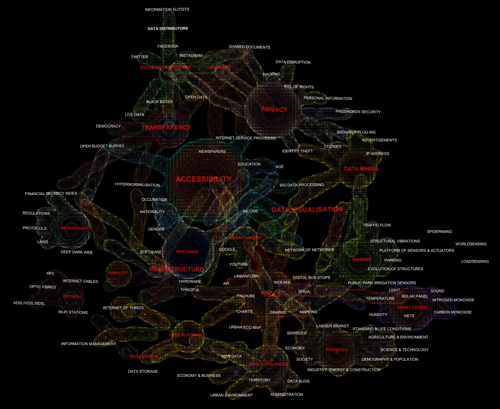 Multi-directionality of Information – IAAC Blog