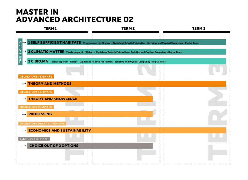 ACADEMIC STRUCTURE // MAA second year 2016/2017 – IAAC Blog