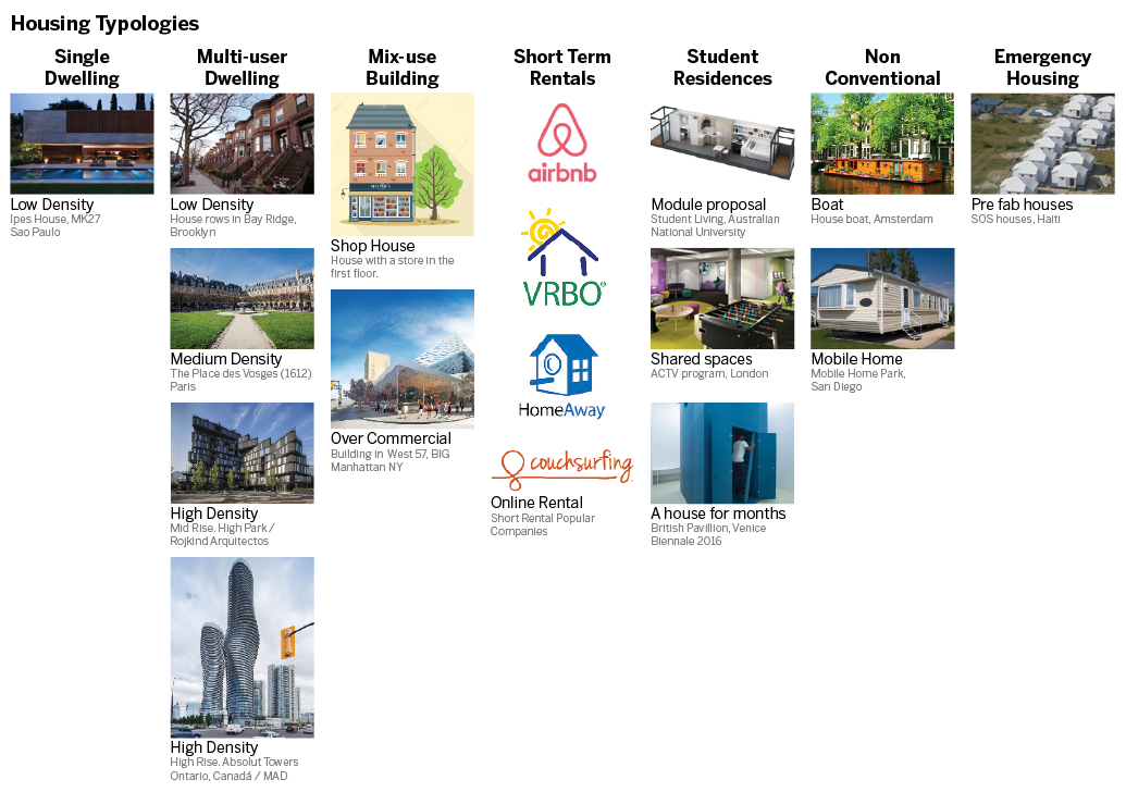LIVING: CONSIDERATIONS FOR A SELF-SUFFICIENT BUILDING – IAAC Blog