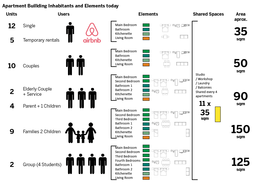 LIVING: CONSIDERATIONS FOR A SELF-SUFFICIENT BUILDING – IAAC Blog