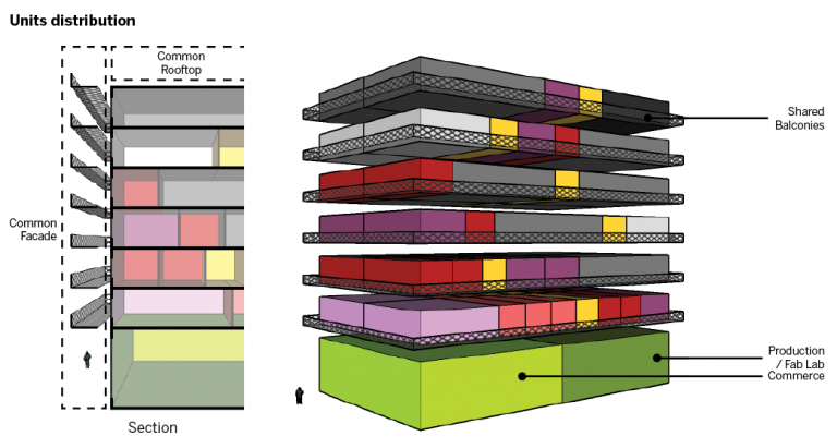 LIVING: CONSIDERATIONS FOR A SELF-SUFFICIENT BUILDING – IAAC Blog