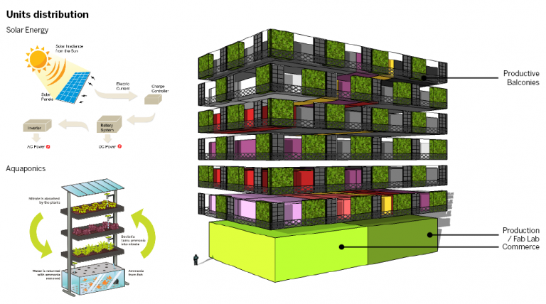 LIVING: CONSIDERATIONS FOR A SELF-SUFFICIENT BUILDING – IAAC Blog