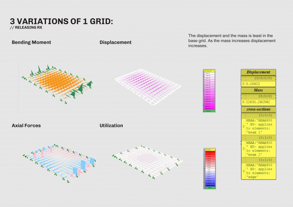 The Grid. Karamba Analysis – IAAC Blog