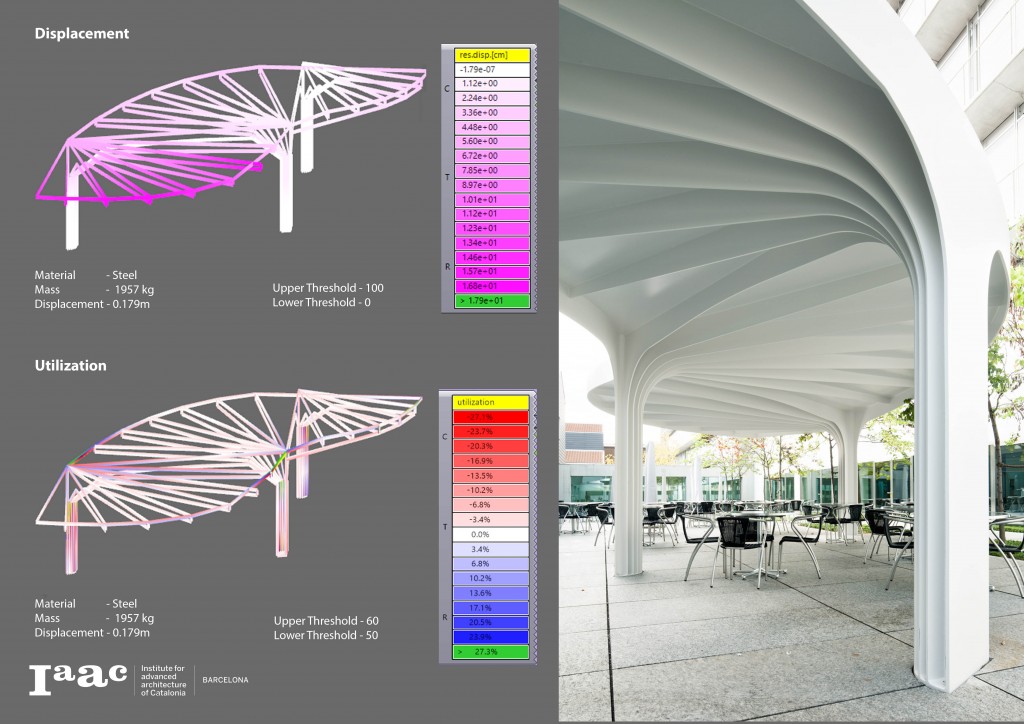 Leaf Structure Canopy - Karamba Shell Analysis – IAAC Blog