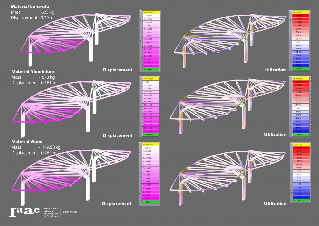 Leaf Structure Canopy - Karamba Shell Analysis – IAAC Blog