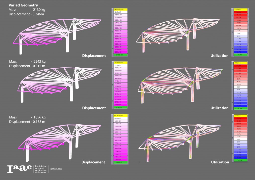 Leaf Structure Canopy - Karamba Shell Analysis – IAAC Blog