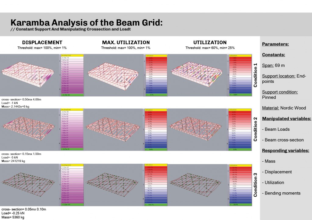 The Grid. Karamba Analysis – IAAC Blog