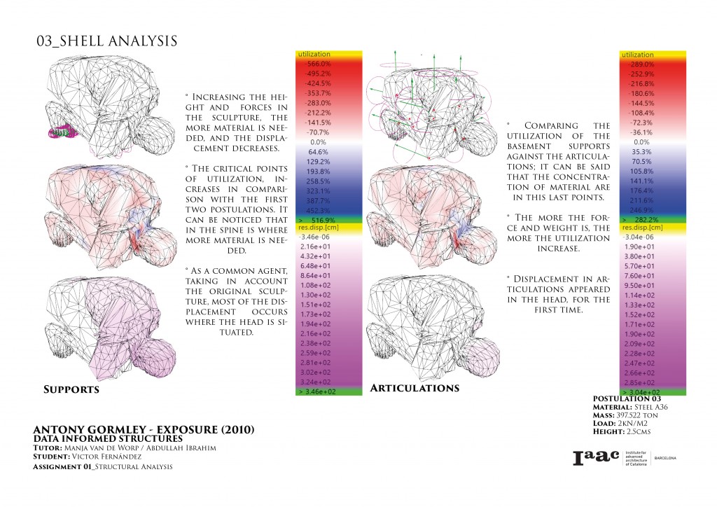 Shell Analysis of "Exposure" by Antony Gormley – IAAC Blog