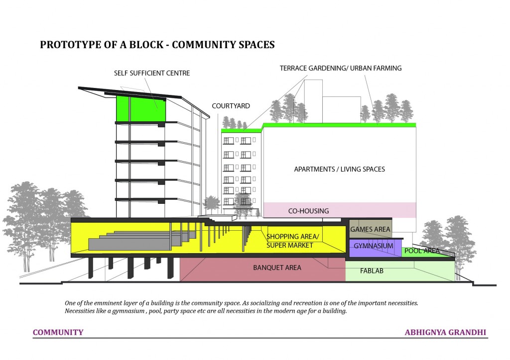 Self Sufficient Block - Community [layer] – IAAC Blog