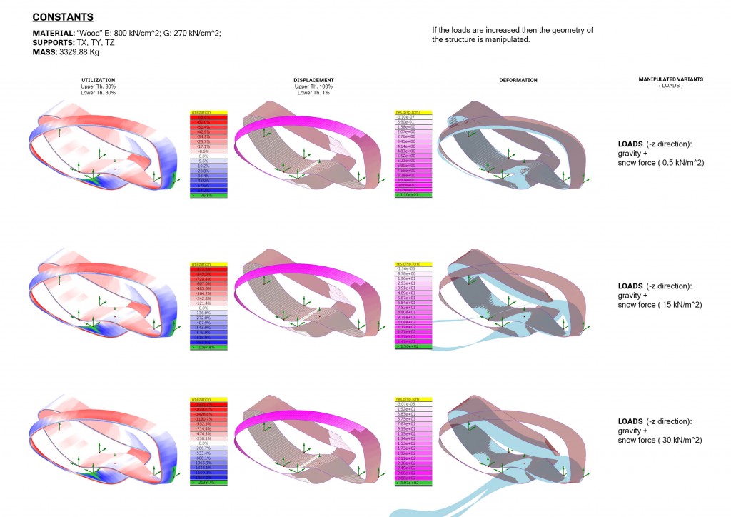 "Learning from Nature Pavilion" - Structural Analysis – IAAC Blog