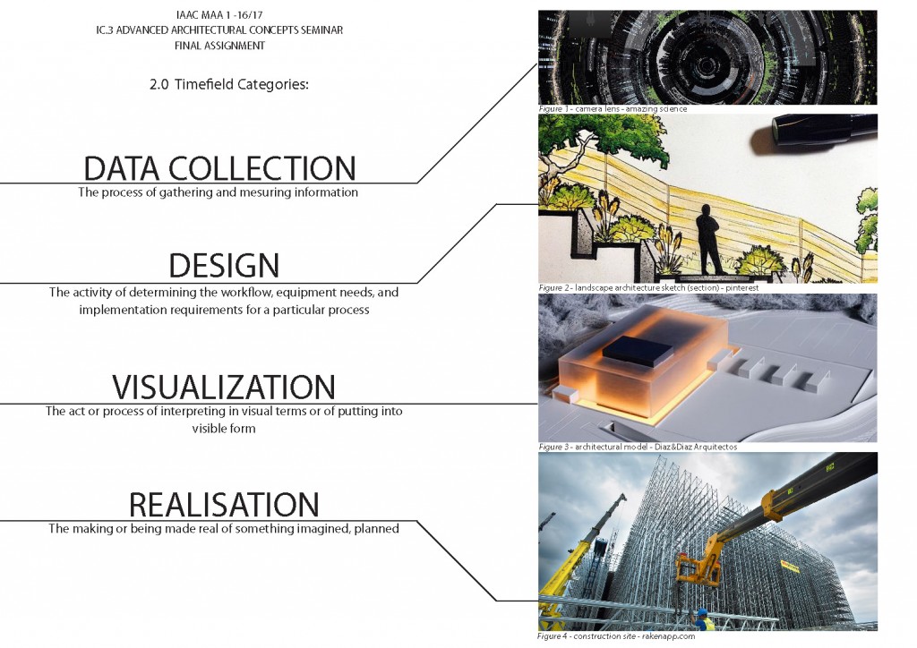 TECHNOLOGY - [ HARDWARE ] – IAAC Blog