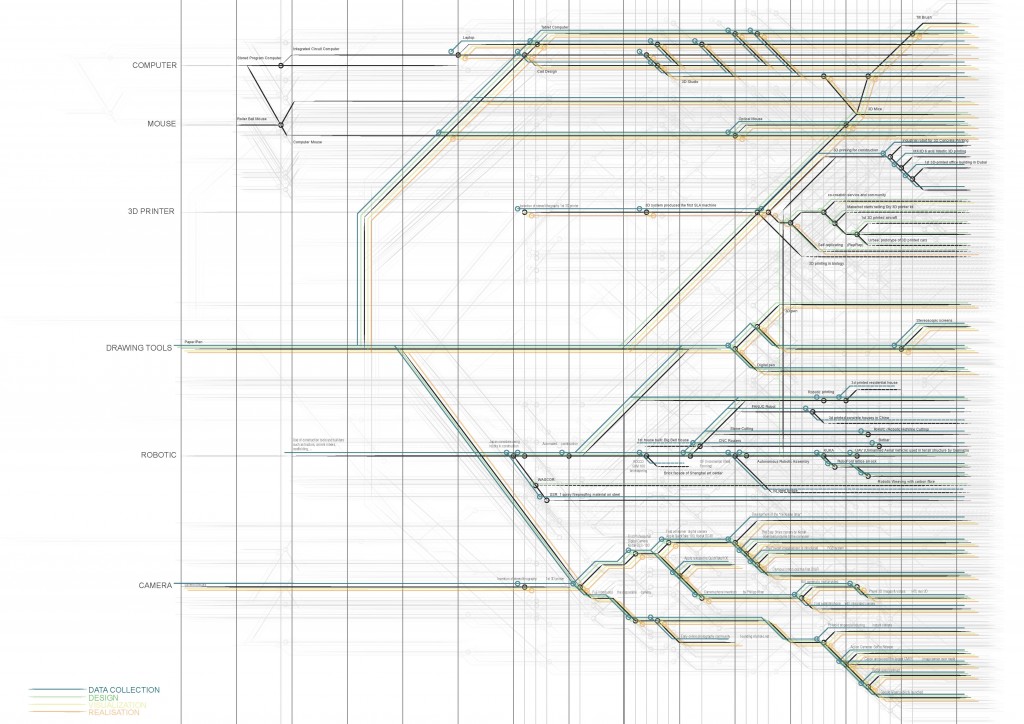 TECHNOLOGY - [ HARDWARE ] – IAAC Blog